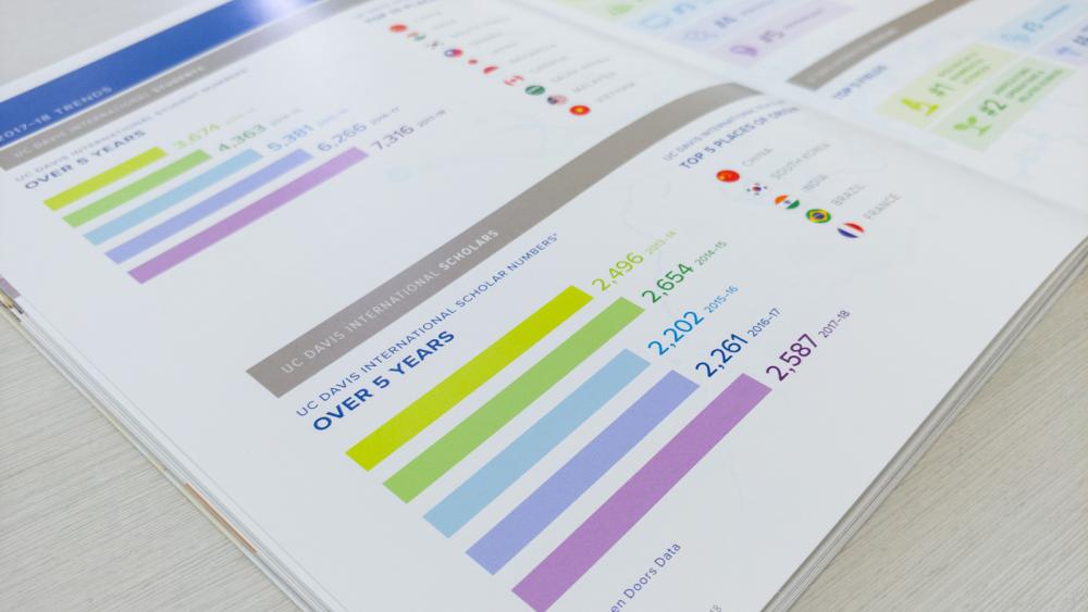 Design | Repro Graphics