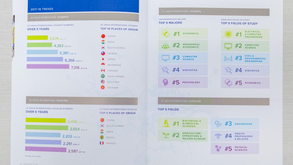 Design | Repro Graphics